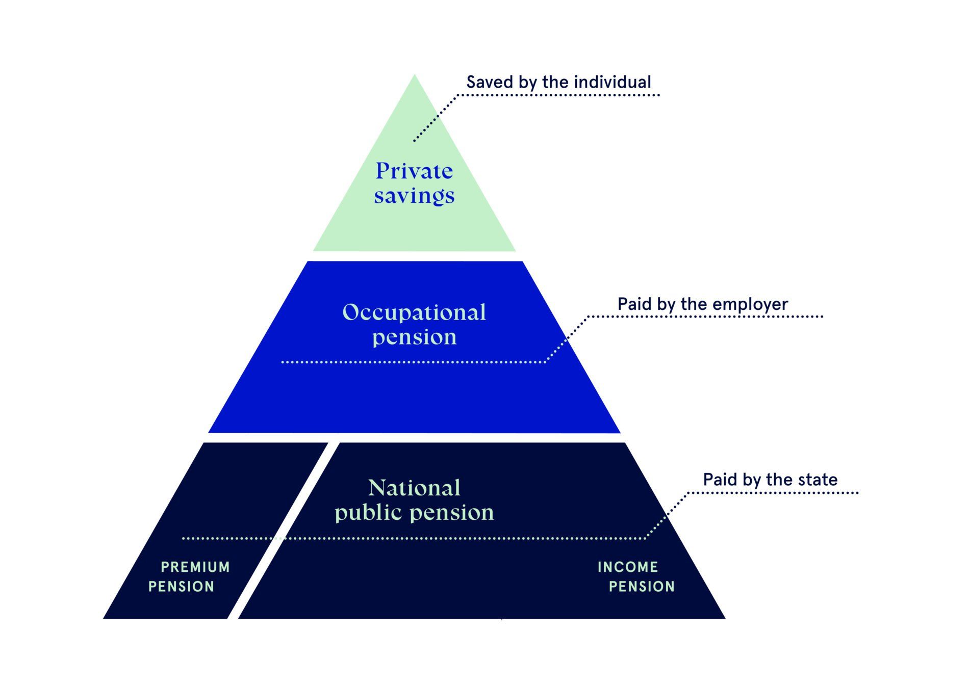 Summary - Vasakronan